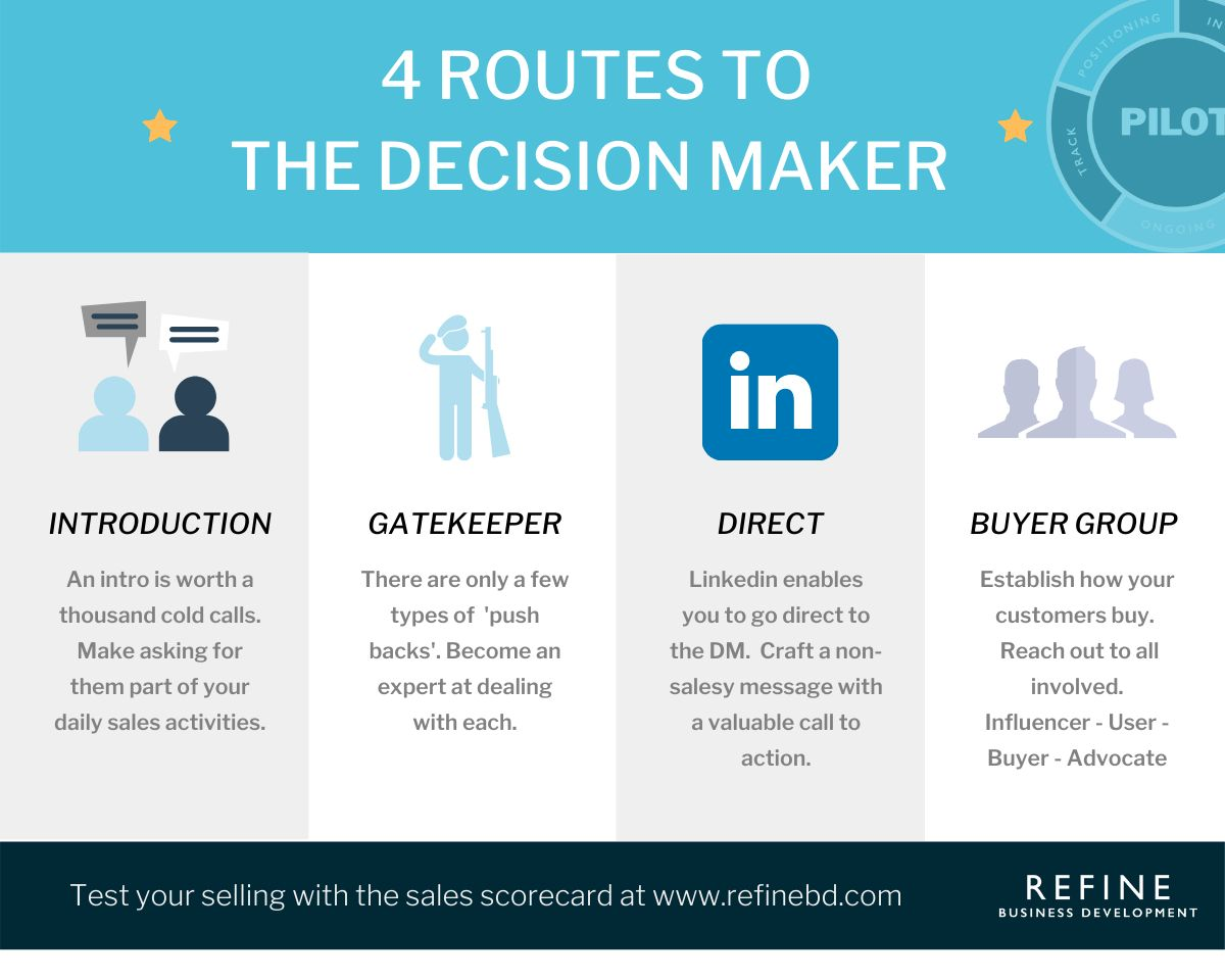 4 ways to get to the decision maker - Refine Sales Training